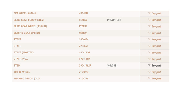 Buying Parts - EmmyWatch